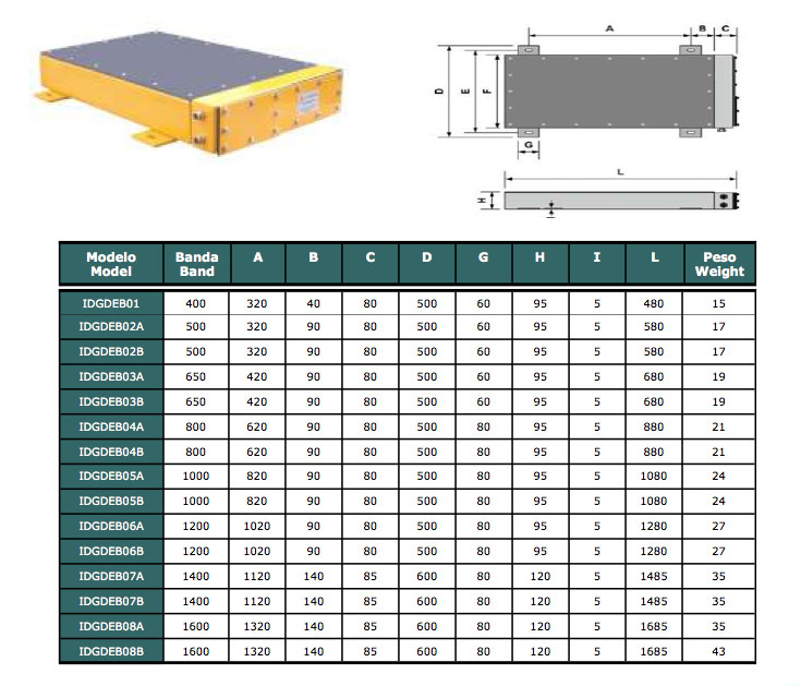 Tray Type Magnetic Metal Detector Specs - Magnet City